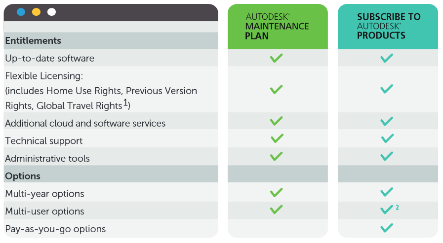 Reliant DS | Autodesk Subscription | Malaysia Reseller